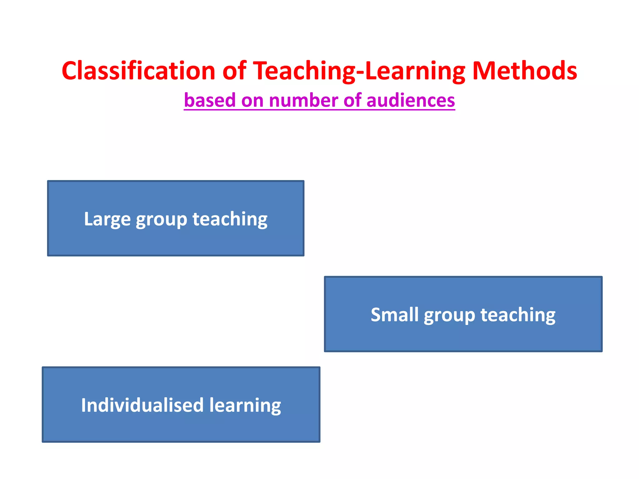 Teaching learning methods & Interactive innovative teaching | PPT ...