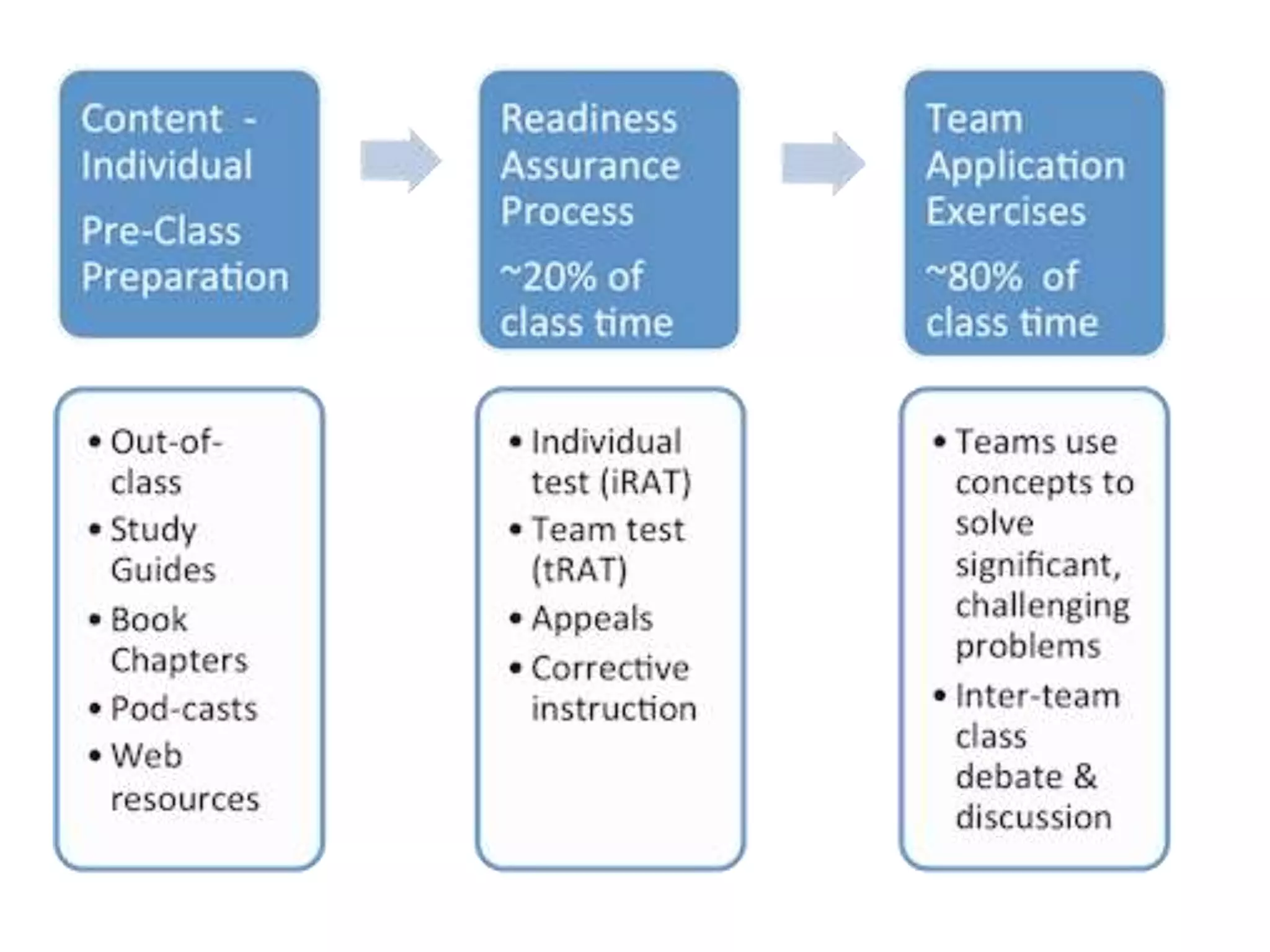 Teaching learning methods & Interactive innovative teaching | PPT ...