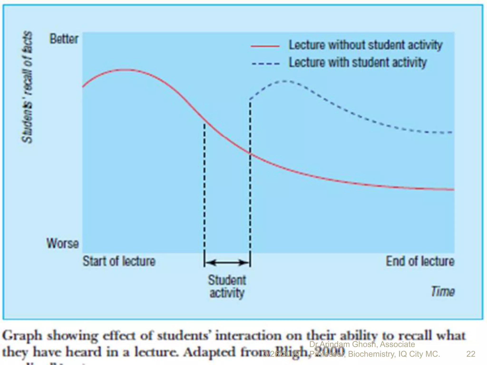 Teaching learning methods mci revised basic course workshop curriculum ...