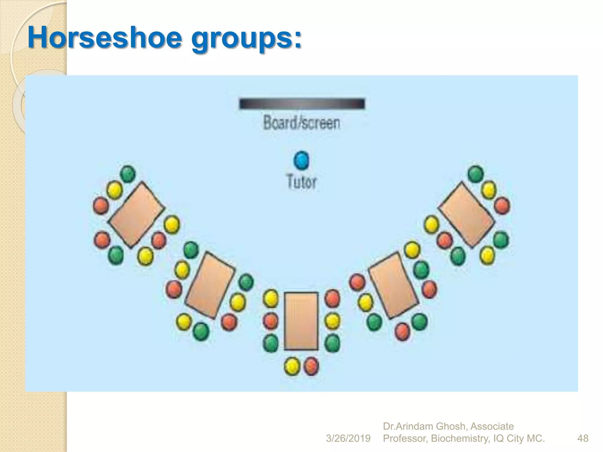 Teaching learning methods mci revised basic course workshop curriculum aetcom module | PPTX ...