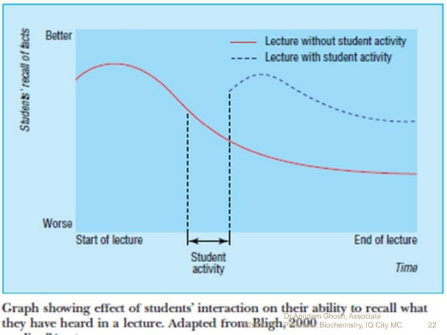 Teaching learning methods mci revised basic course workshop curriculum ...