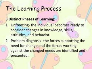 Learning principles and methodology | PPTX