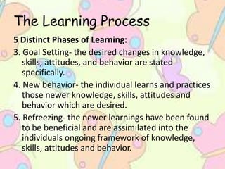 Learning principles and methodology | PPTX