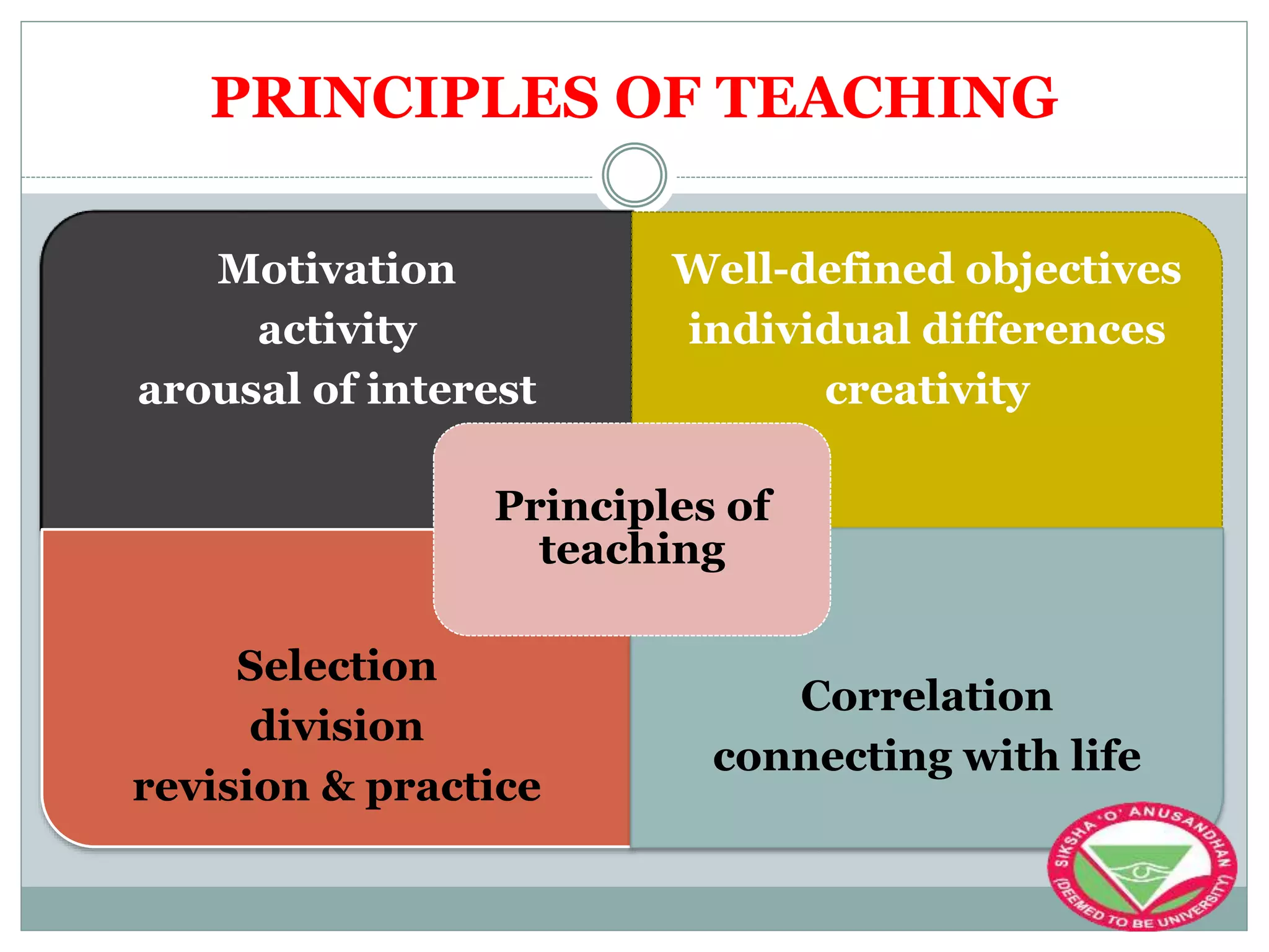 Teaching learning process | PPTX