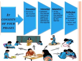 Teaching learning process | PPTX