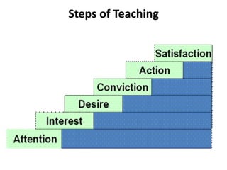 teaching learning process | PPTX