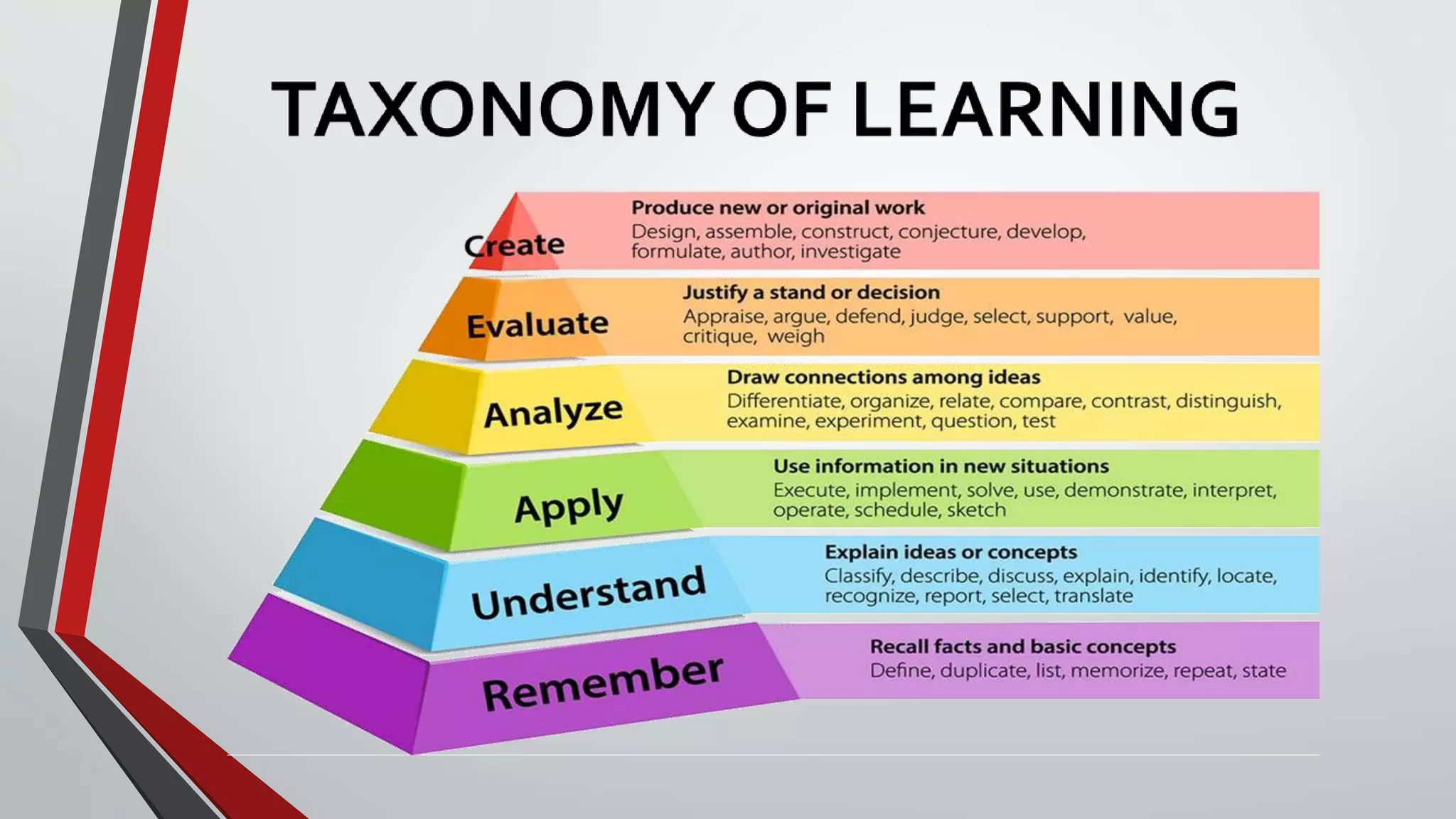 Teaching Learning Process.pptx