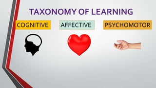 Teaching Learning Process.pptx