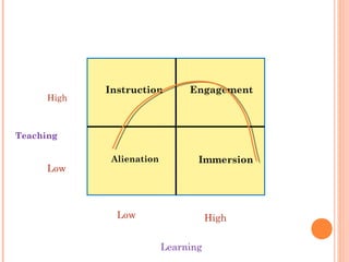 Excellence in Teaching learning process | PPT