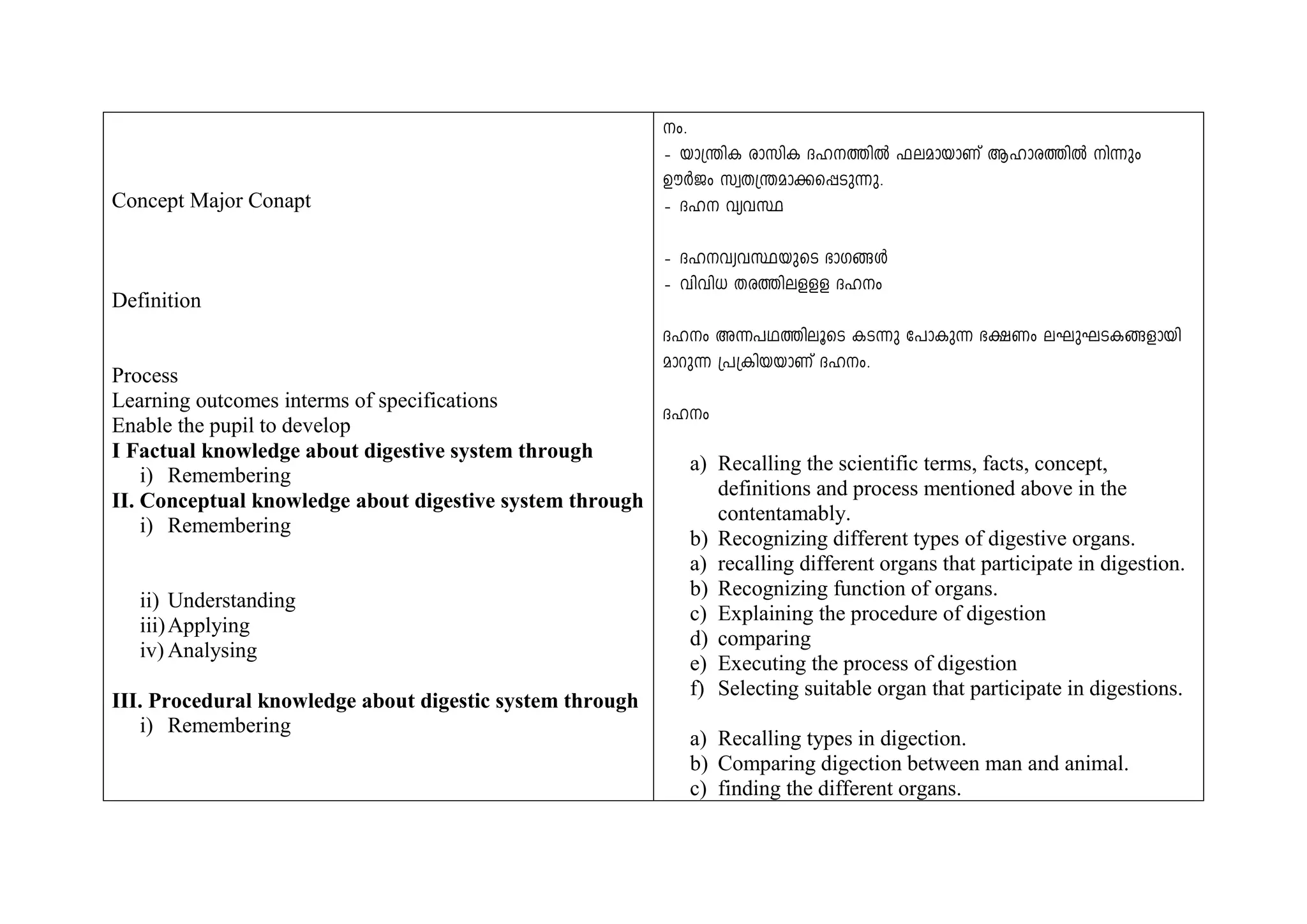 Teaching lesson plan | PDF