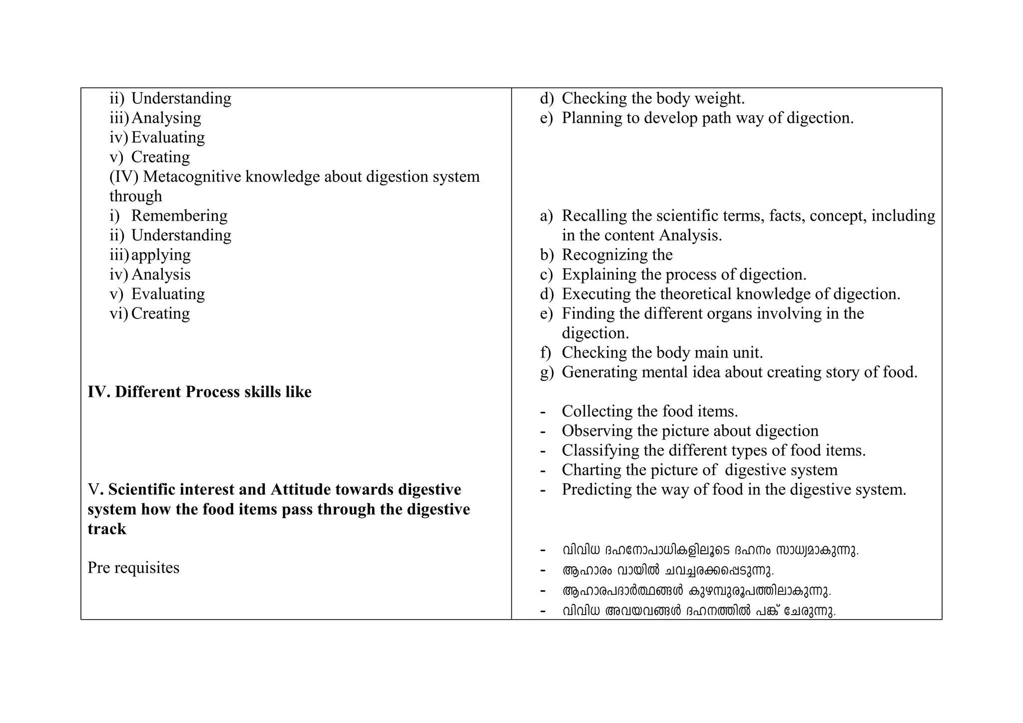 Teaching lesson plan | PDF