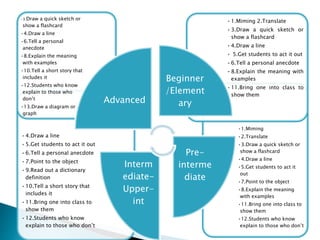 Teaching lexis | PPTX