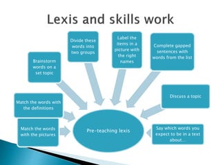 Teaching lexis | PPTX