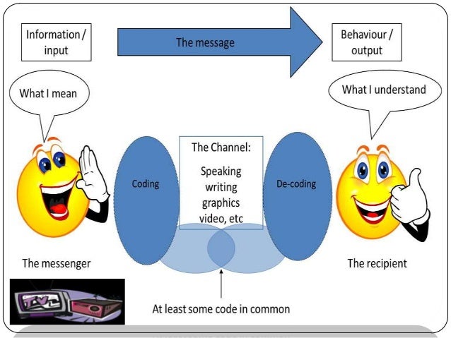 Teaching Lisening Strategies
