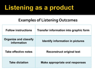Eng. 43 "Thinking about Listening" | PPTX | Digital Audio | Computer ...