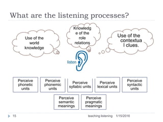 Teaching listening | PPTX