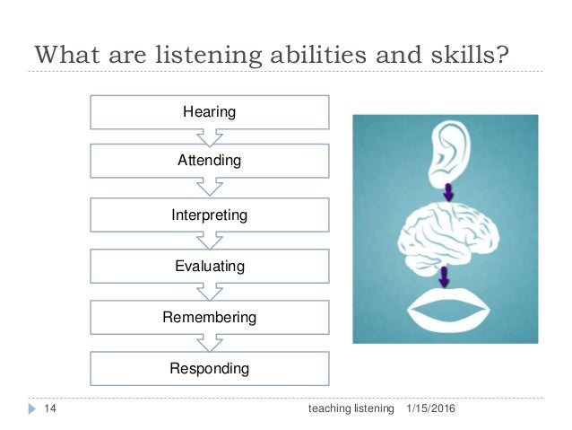 Teaching listening