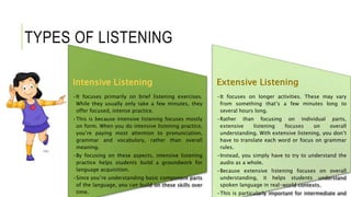 Teaching listening | PPTX