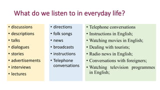 Teaching Listening presentation for students | PPTX