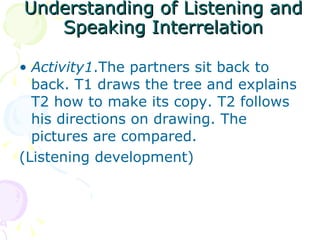 Teaching listening and speaking | PPT