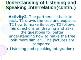 Teaching listening and speaking | PPT