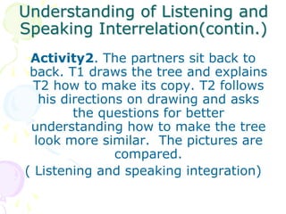 Teaching listening and speaking | PPT