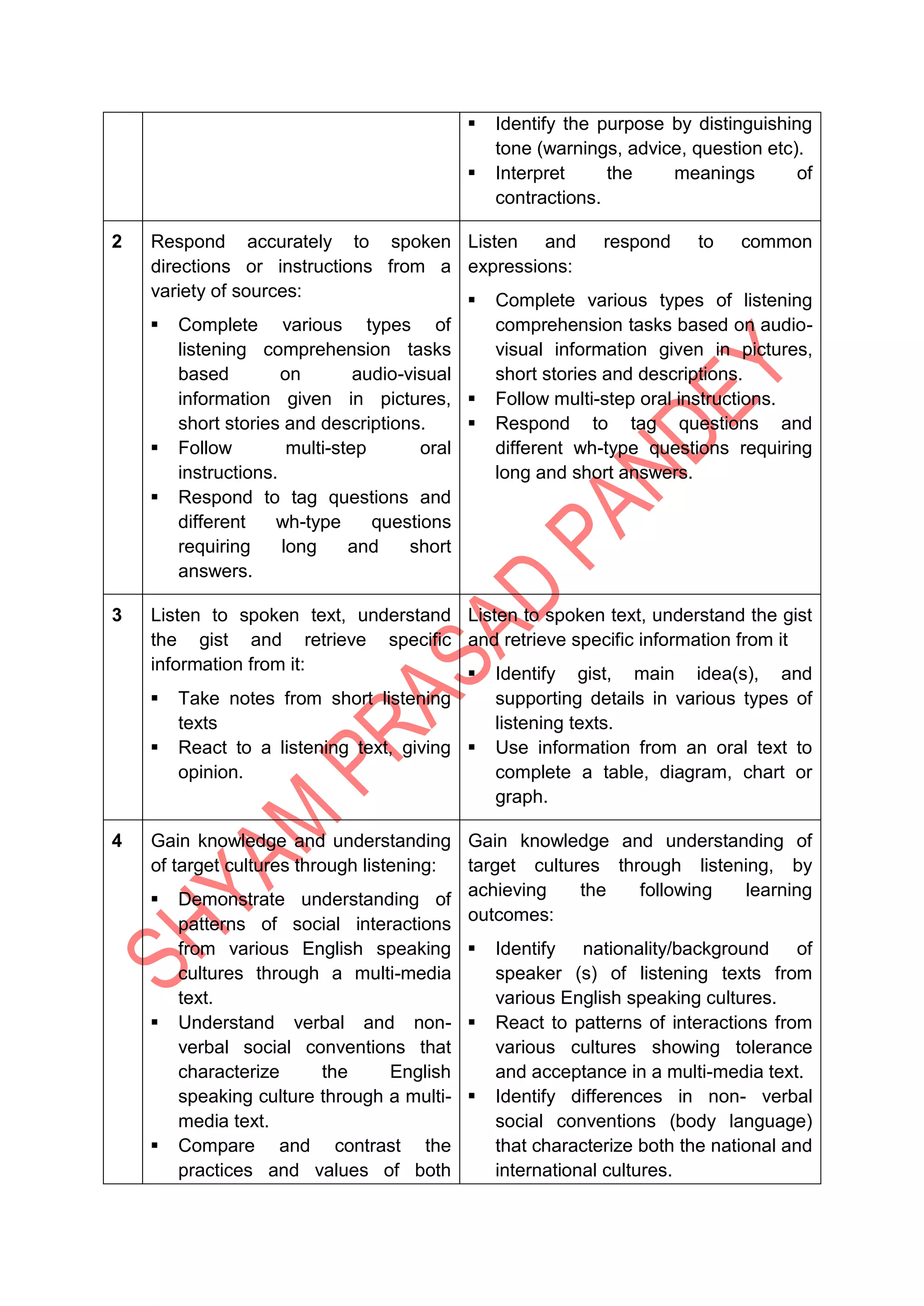 Teaching listening (by shyam pandey) | PDF