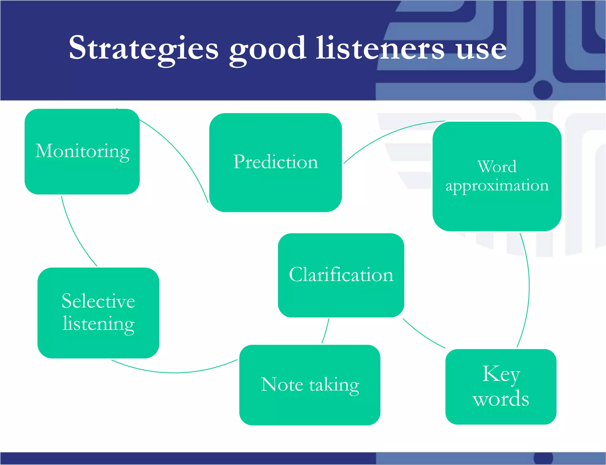 Teaching listening | PPTX