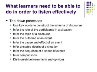 Teaching listening skills and Spoken Communication Skills | PPT