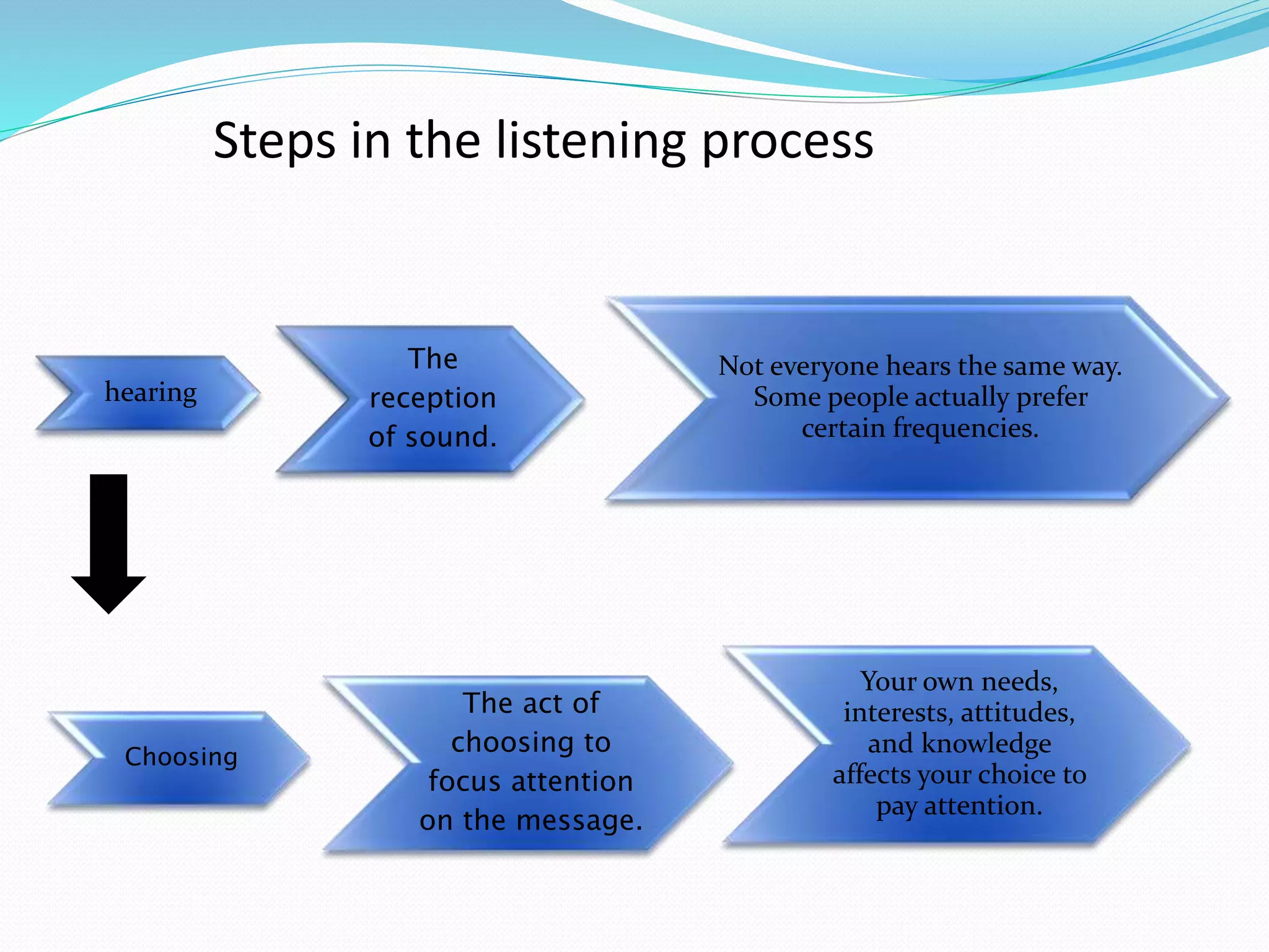 Teaching listening | PPTX
