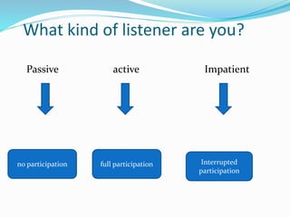 Teaching listening | PPTX