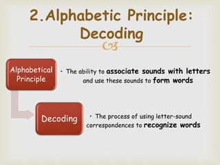 Teaching literacy | PPTX