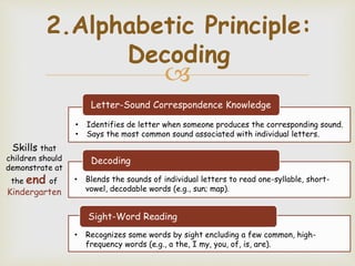 Teaching literacy | PPTX