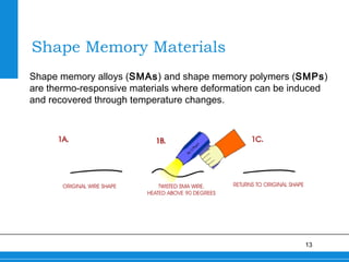 Smart Materials | PPT