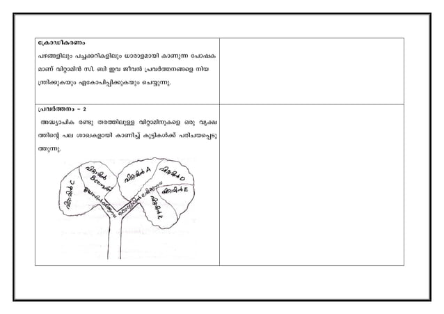 Teaching manual of raseena | PDF | Science