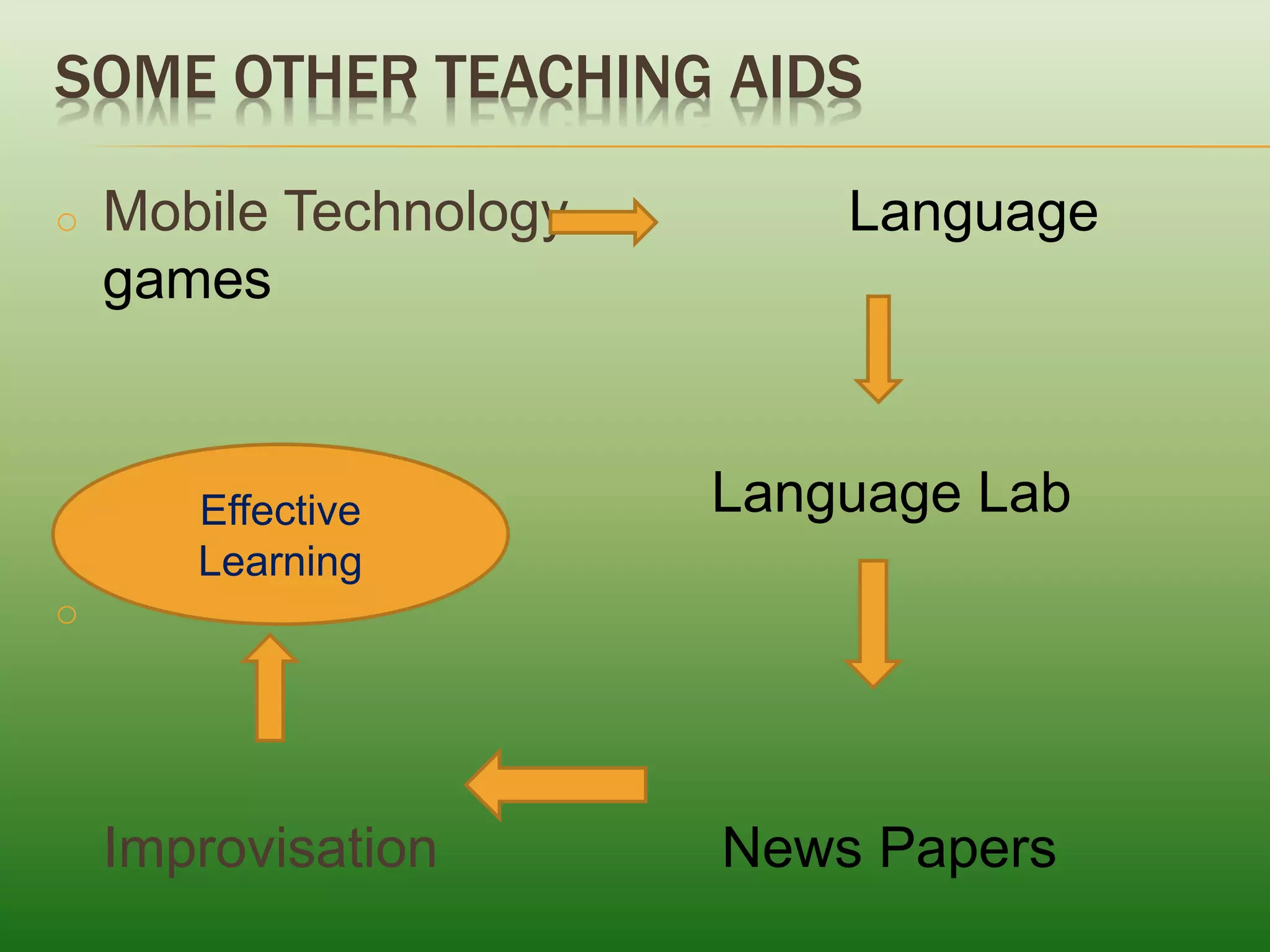 Teaching materials & teaching aids | PPTX