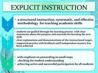 Teaching Mathematics Content Through Explicit Teaching New.pptx