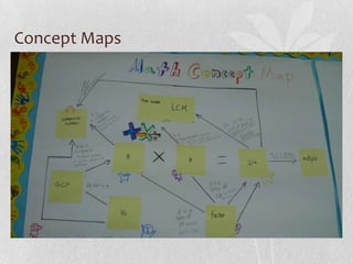 Teaching math to english language learners | PPTX