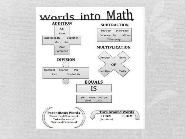 Teaching math to english language learners Teaching math to english language learners
