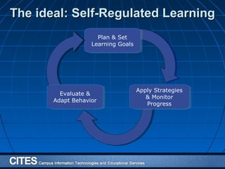 Teaching Metacognition | PPT