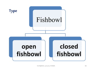 Teaching method ....ppt