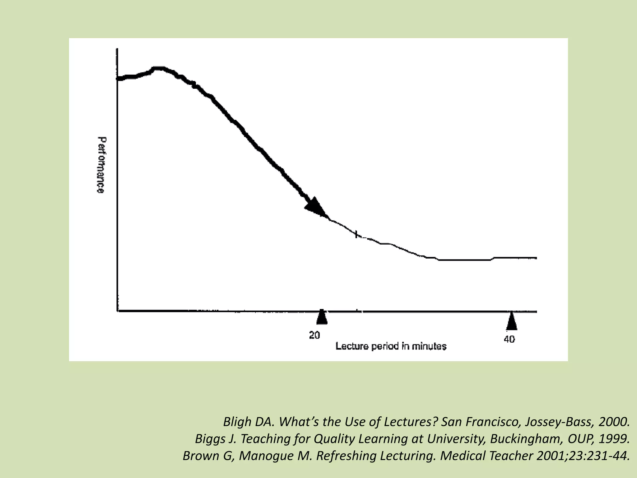 Teaching Methods aligned to objectives | PPTX