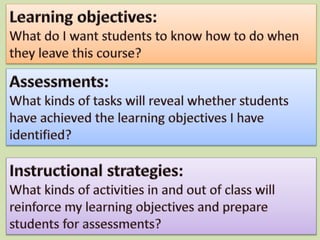 Teaching Methods aligned to objectives | PPTX