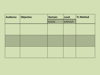 Teaching Methods aligned to objectives | PPTX