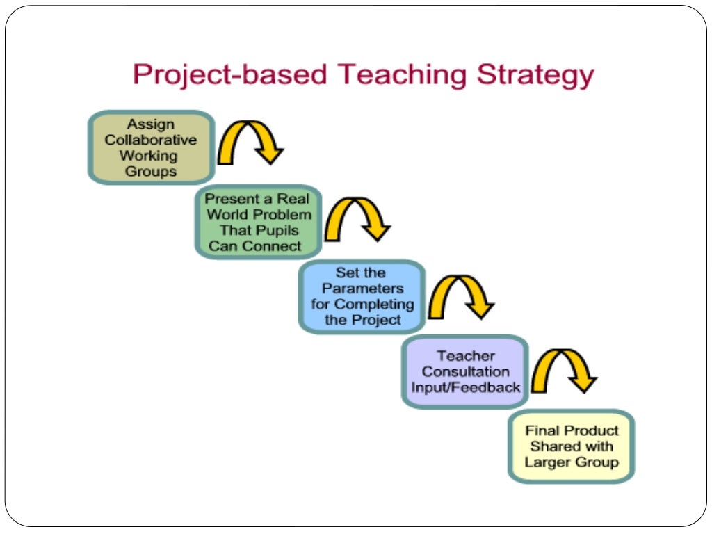 Teaching methodologies