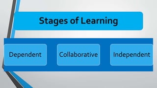 Teaching Methodologies omnline Presentation 03-03-2021.pptx
