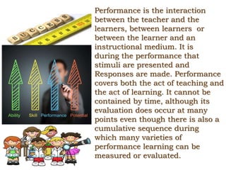 Teaching methodology two | PPTX