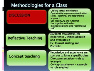 Teaching methods | PPT