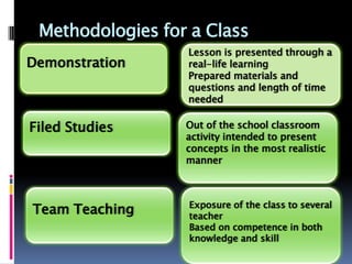 Teaching methods | PPT