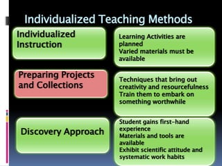 Teaching methods | PPT